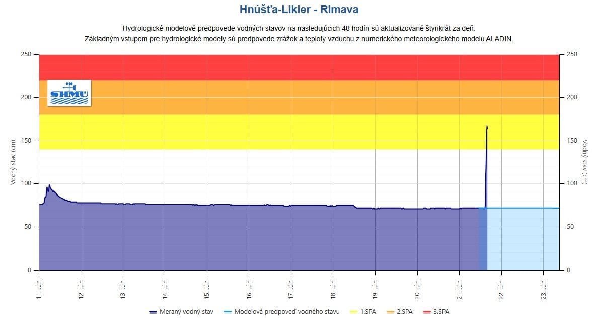Búrky priniesli krúpy, vietor lámal stromy. Čo čaká Slovensko teraz ...